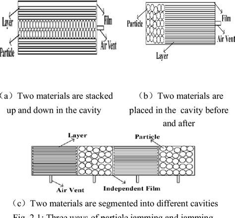 Figure 2 From Design And Experiment Of Soft Grasping Robot With Variable Stiffness Based On
