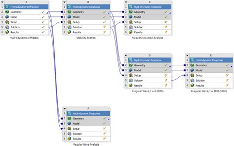 43 Hydrodynamic Response System