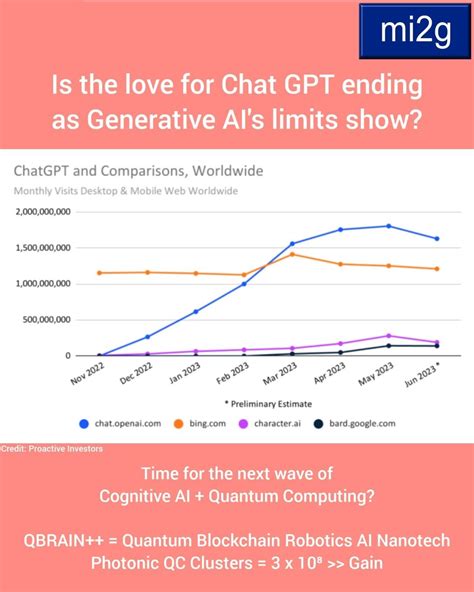 Dk Matai On Linkedin Chatgpt Generative Cognitive Quantumcomputing Quantum Blockchain