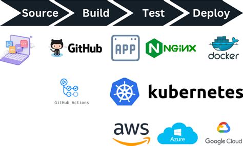 Skyline Dev Labs Pioneering Startup Success With Expert Product