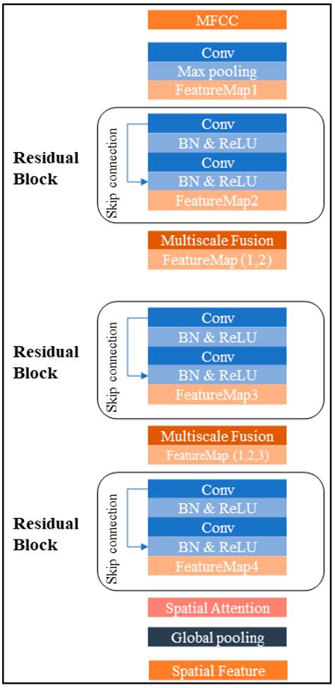 Remote Sensing Free Full Text Estimating Rainfall From Surveillance