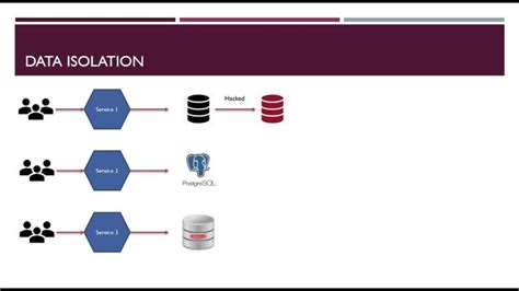 Ismail Anjrini On Linkedin 002 Microservices Advantages