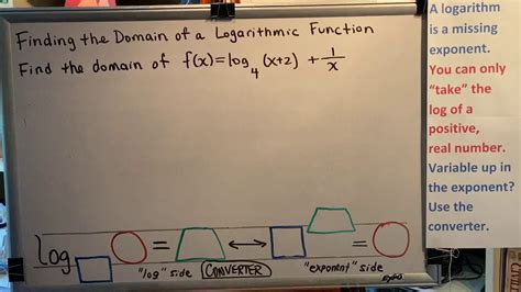 Finding The Domain Of A Logarithmic Function Part 1 Youtube