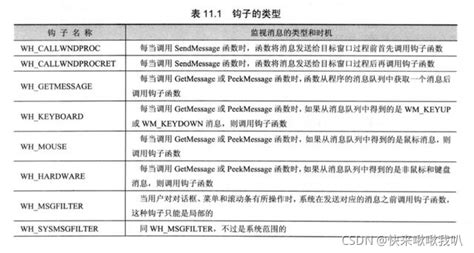 钩子函数介绍和总结 Csdn博客
