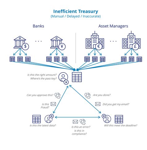 Treasury Curve Treasury Optimized Treasury Curve