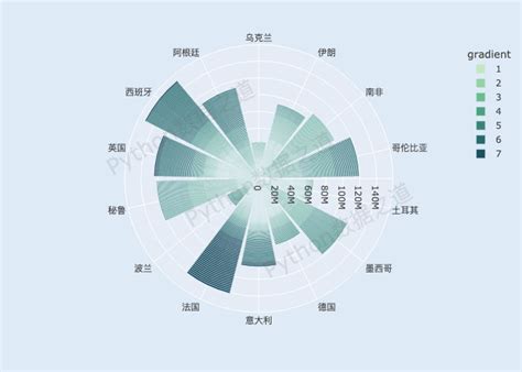 Plotly Express 可视化使用指南