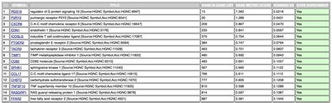 Getting Enrichment Values Of Genes Gseakegg Gsearank And Gseaplot2