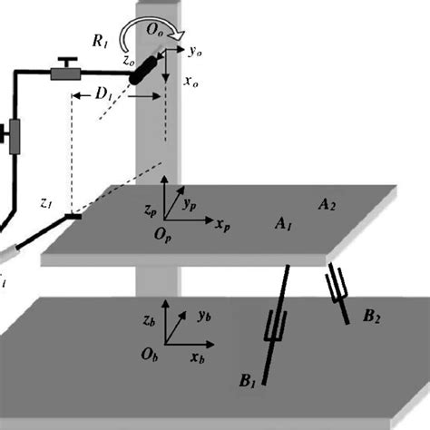 The 2 Dof Hybrid Parallel Serial Robotic Platform For Ankle