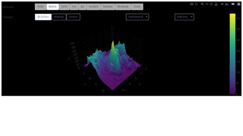 Multiple Restyle Buttons In Plotlyjs Charts