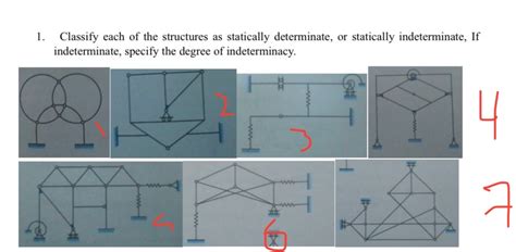 Solved Classify Each Of The Structures As Statically Chegg