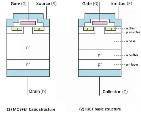 Mosfet Vs Igbt
