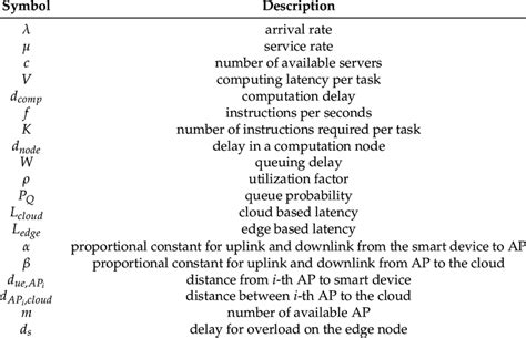 symbols in the mathematical formulation download table