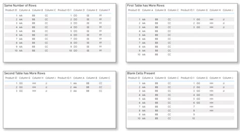 Power Bi Merge Join Kind Welcome To Epm Strategy