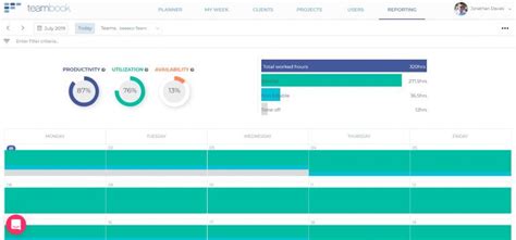 How To Calculate Resource Utilization Teambook