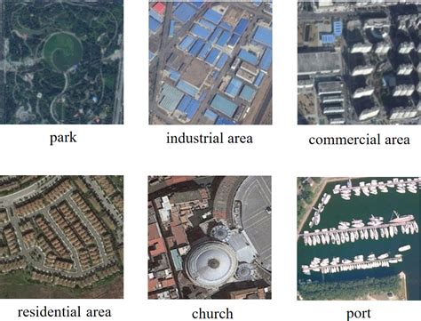 Figure 3 From A Mask Guided Transformer Network With Topic Token For Remote Sensing Image