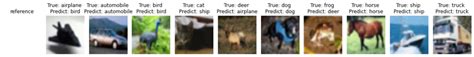 Deep Learning Model Interpretation Using Shap Towards Data Science