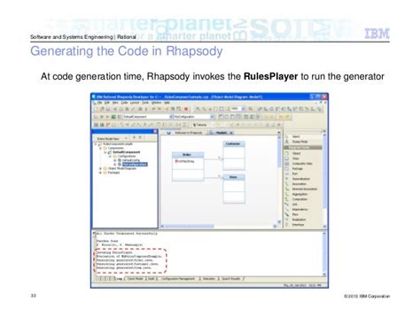 Ibm Rhapsody Code Generation Customization