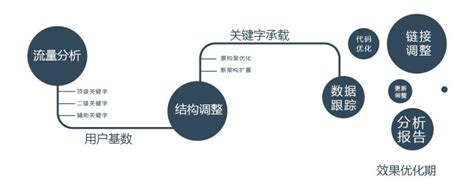 新网站怎么快速进行seo的排名优化？seo的排名技巧是什么？ 鹿泽笔记