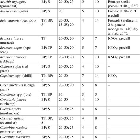PDF Testing Seed For Quality