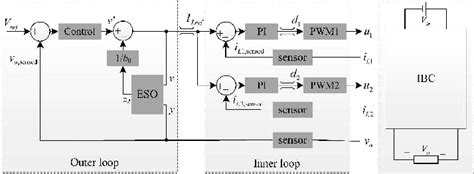 Control Scheme Of The Ibc Converter Download Scientific Diagram