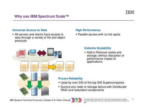 Ibm Big Data Ibm Big Data Architecture Zones