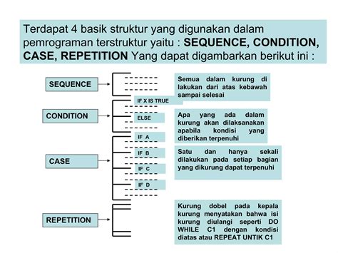 Materi Rsi 8 Diagram Rsi PPT