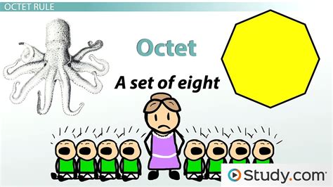 Octet Rule