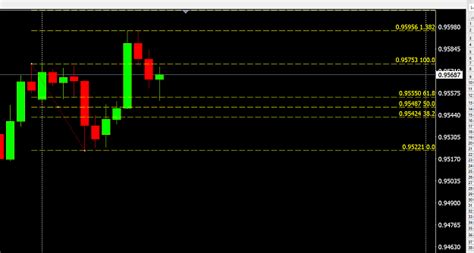 Mt4 To Excel Through Excel Rtd Finally Page 9 Forex Factory