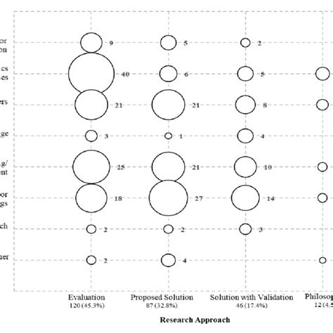 pdf exploring research interest in stack overflow a systematic