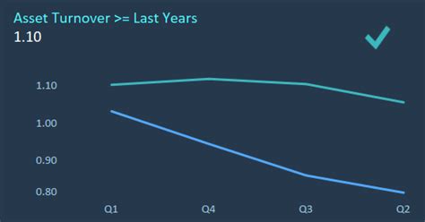 Sharpen Your Investing Edge With A Tableau Finance Dashboard