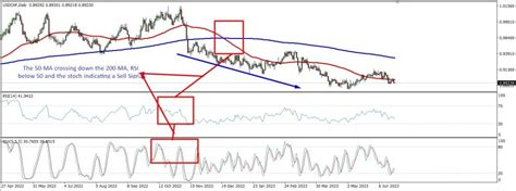 Best Mt5 Indicators The Forex Geek