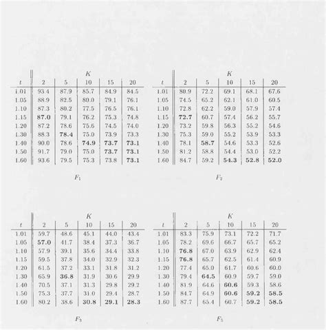 [pdf] group sequential tests with random information accrual semantic