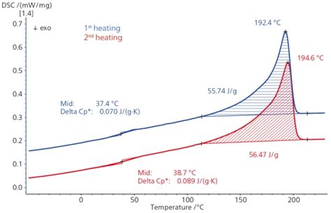 Pvf Polyvinylfluoride Netzsch Analyzing And Testing