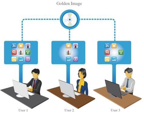 Nutzten Von Fslogix Application Masking Auch Mit App V Nickit It