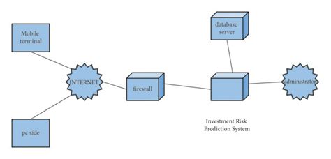 System Deployment Architecture Diagram Download Scientific Diagram System Deployment Architecture Diagram Download Scientific Diagram