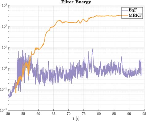 Figure 1 From Revisiting Multi Gnss Navigation For Uavs An