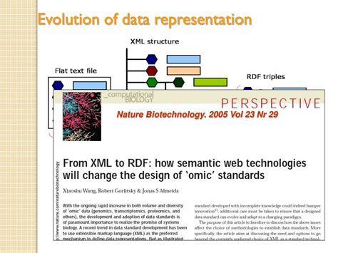 Ppt A Method To Propagate Permissions In Biomedical Data Using A Semantic Web Framework