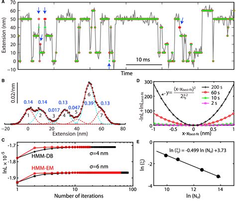 Figure 1 From Hidden Markov Modeling With Detailed Balance And Its
