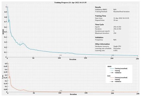 Machine Learning Approach For Short Term Load Forecasting Using Deep Neural Network