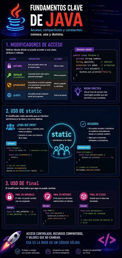 Fundamentos De Java Acceso Variables Y Constantes