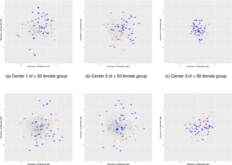 Figure 2 From Application Of A Joint Latent Space Item Response Model To Clustering Stressful