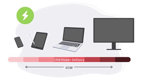 Everything You Need To Know About USB C Monitors AG Neovo Global