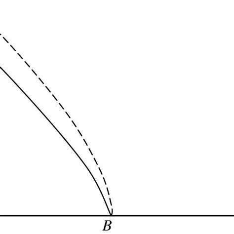 2 Shift In Health Production Function • E Download Scientific Diagram