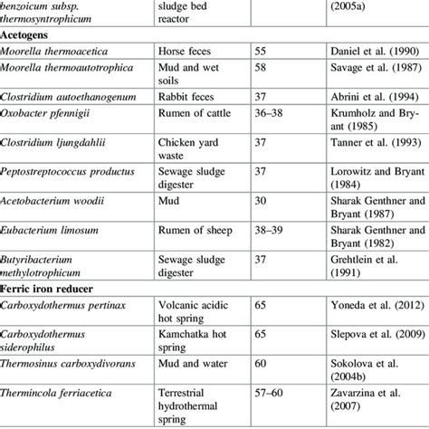 21 Schematic Diagram Of A Calorimetric Biosensor The Sample Stream Download Scientific Diagram