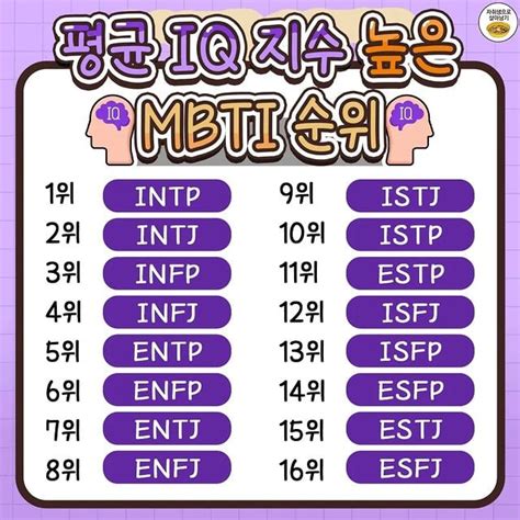 평균 Iq지수 높은 Mbti 순위  ★ ··· 하프타임 樂soccer