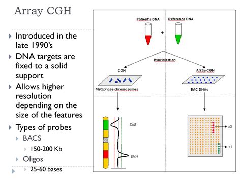 current applications for genomic microarray ppt download
