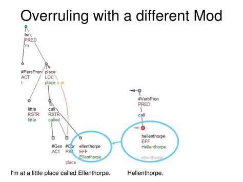 Ppt Non Sentential Utterances Nsu In Dialog Powerpoint Presentation Id1061976