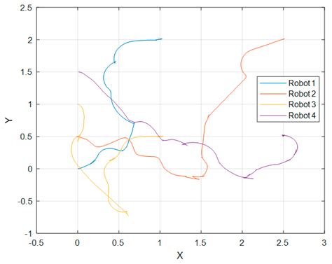 Machines Free Full Text Formation Control Of Mobile Robots Based On Pin Control Of Complex