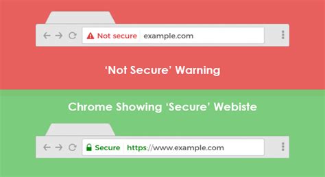Make Your Website Ssl Certified