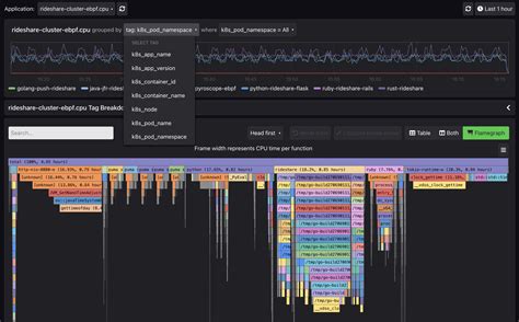 Network Profiling Tools At Don Pursel Blog